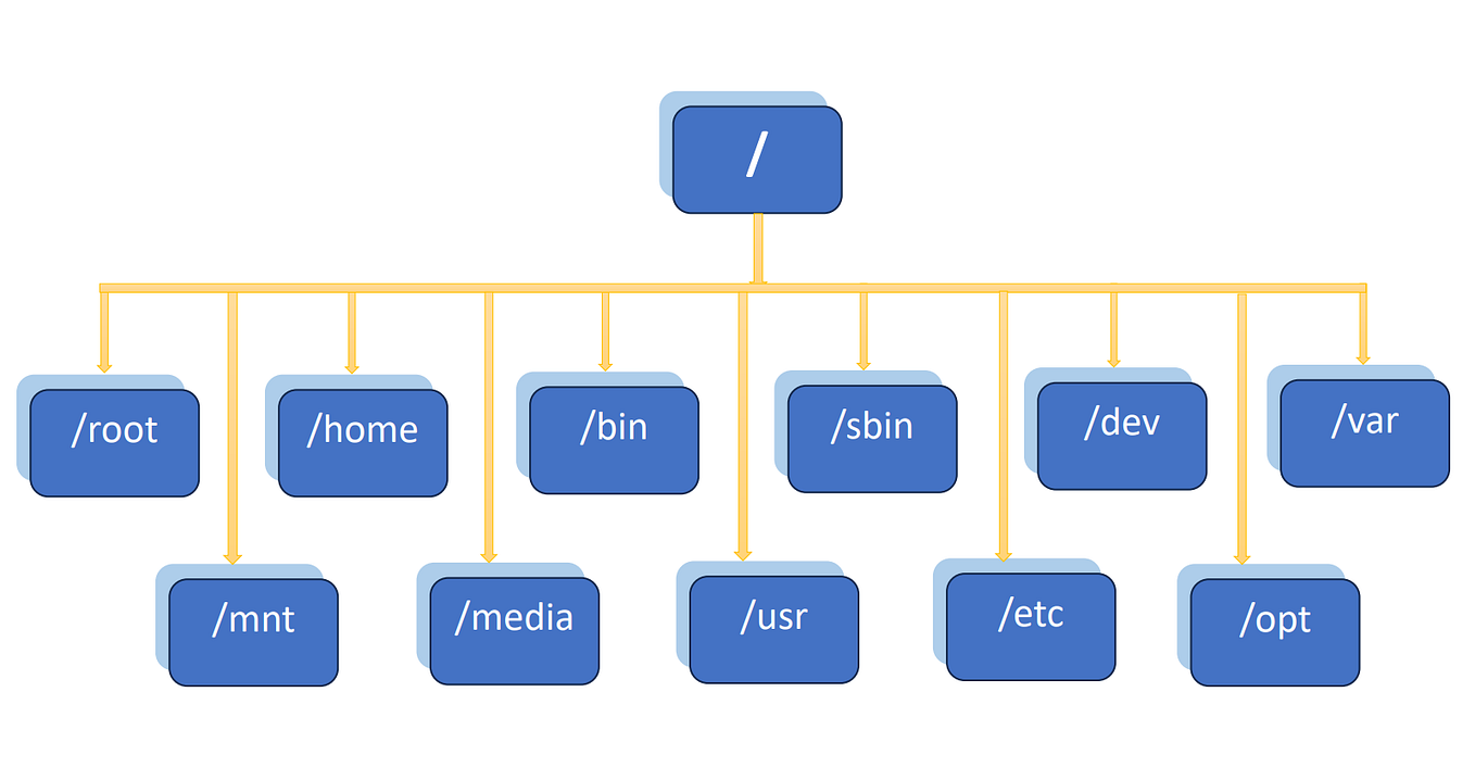 Most useful Docker commands cheat sheet | by Alex Murphy | Dev Genius