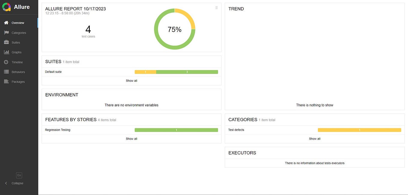 Allure Reporting in Selenium using TestNG and Maven | by Sonal Dwivedi ...