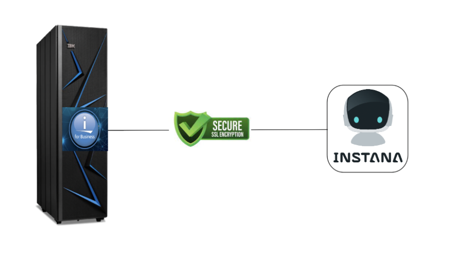 Instana and IBM i Monitoring & Observability | by Bikram Debnath | IBM ...