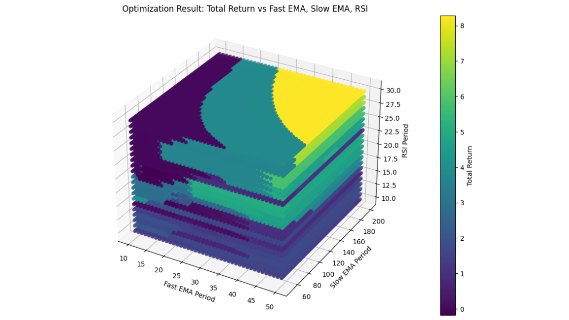 10 Top Python Libraries Every Quant in Finance Should Know | by Kridtapon P. | Medium