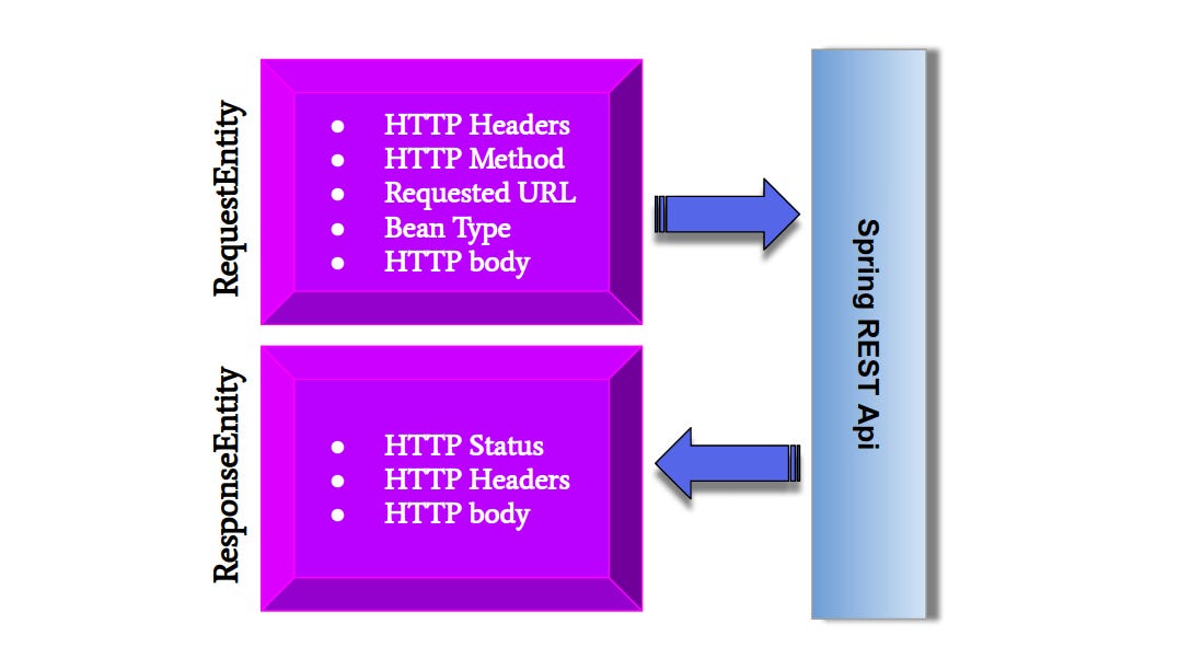 How Spring Boot Configures CORS | Medium