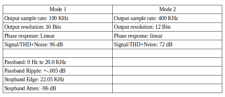 Implementation of VLSI Architecture in Application Specific CORDIC Processors | by ATHARVA ...