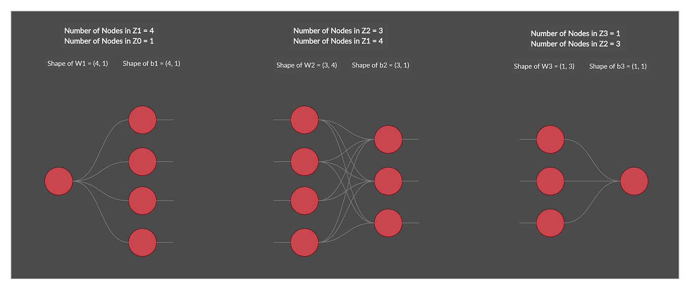 Everything You Need to Get Started in Artificial Intelligence. | by ...