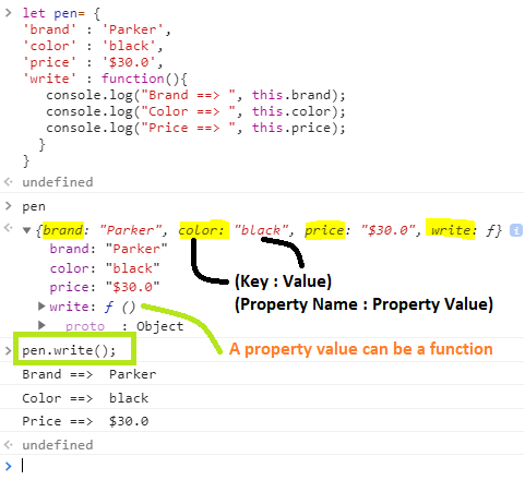 JavaScript Object Pro Tips. First, you can check this article, then ...