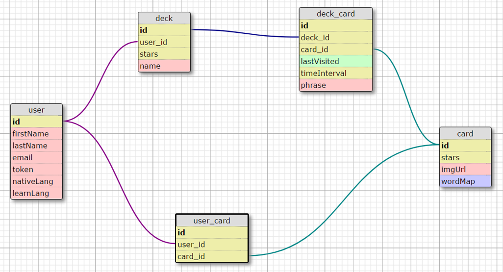 JavaScript Pseudoclassical Pattern Classes and Subclasses (ES5 vs ES6) | by Zachary Bergmann ...