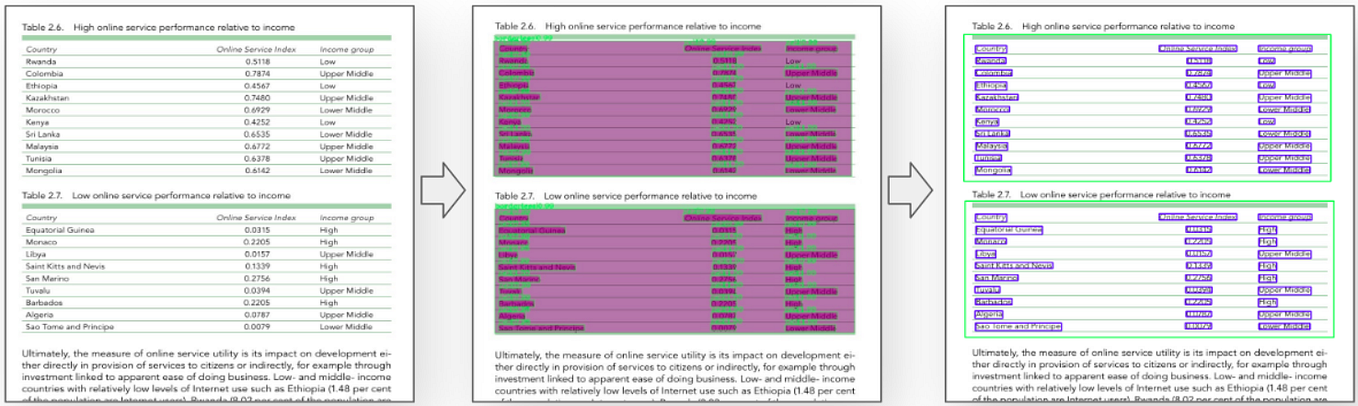 API Testing Automation: GitHub API and Postman | Cloud Native Daily
