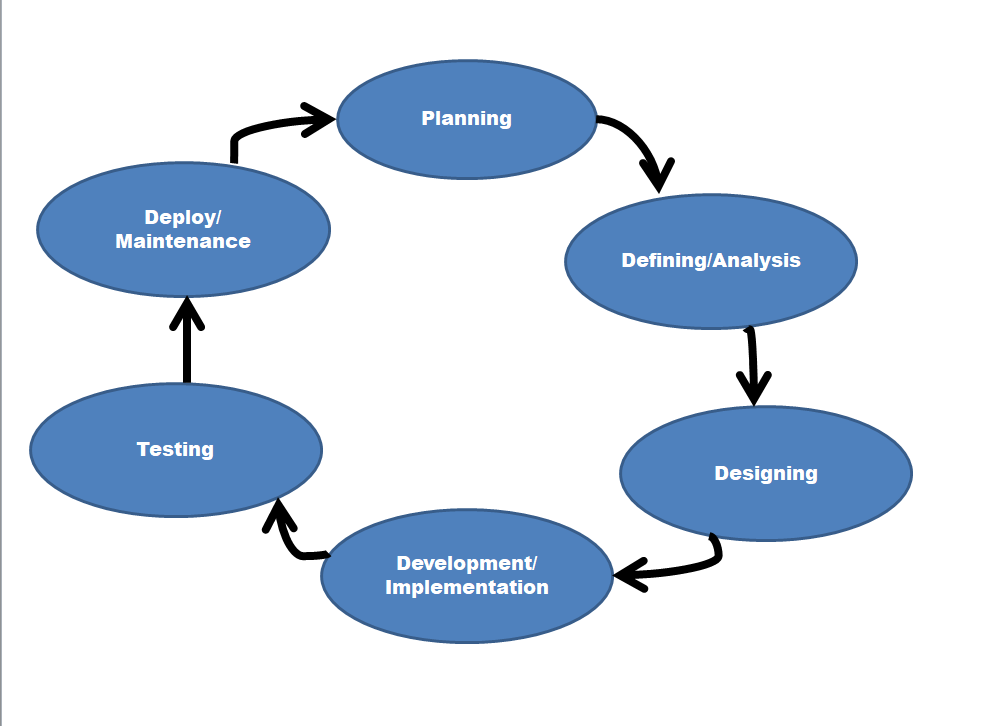 Creating a Local API Server using JSON Server | by Anurag Nema | Medium