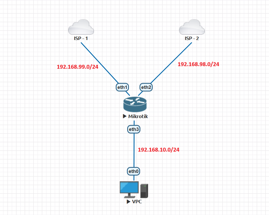 Konfigurasi Routing BGP di Cisco Packet Tracer — Belajar Cisco Part 11 ...