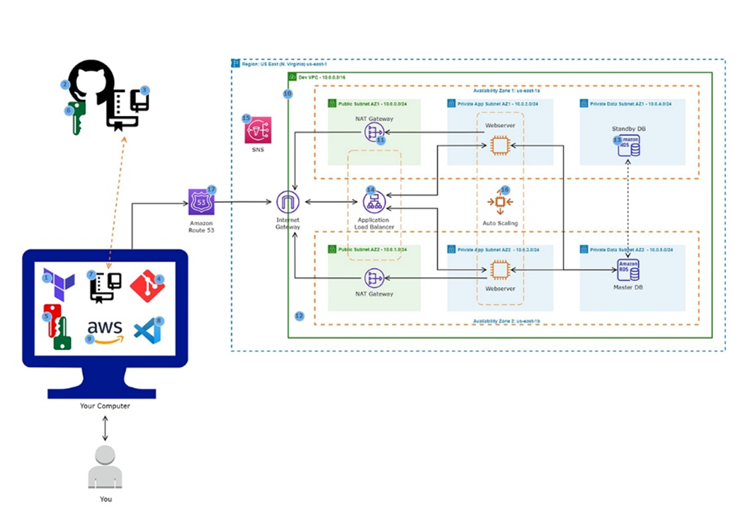How to SSH into an EC2 instance using EC2 instance Connect (EIC) Endpoint | by Peter | Medium