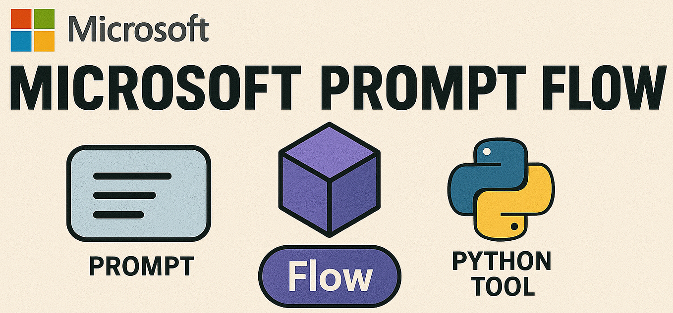 Introduction to Microsoft GraphRAG | by Ken Lin | Medium