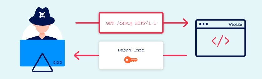 Null Byte Injection Attack Null Byte Injection Is An Attack By Adham Hashem Medium