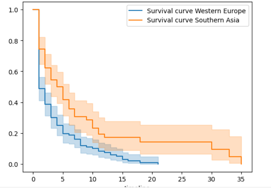 Master Non Linear Modeling Neural Networks With Pytorch By Gaurang 7131