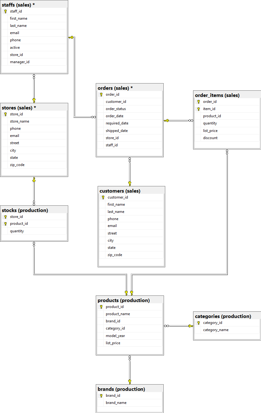 Data Visualization with Python Matplotlib for Beginner — Part 2 | by Fajar Kurnia | Medium