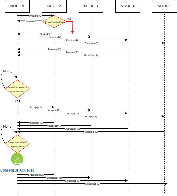 How to publish a Python based TCP server on internet | by ...