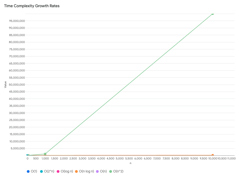 Building a Custom Logger in React: Simplifying Debugging for Every Environment | by venky nomula ...