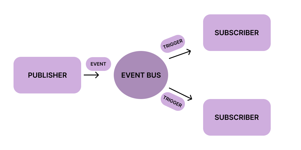 UiState Handling with SavedStateHandle | by Burak Taşcı | Appcent | Medium