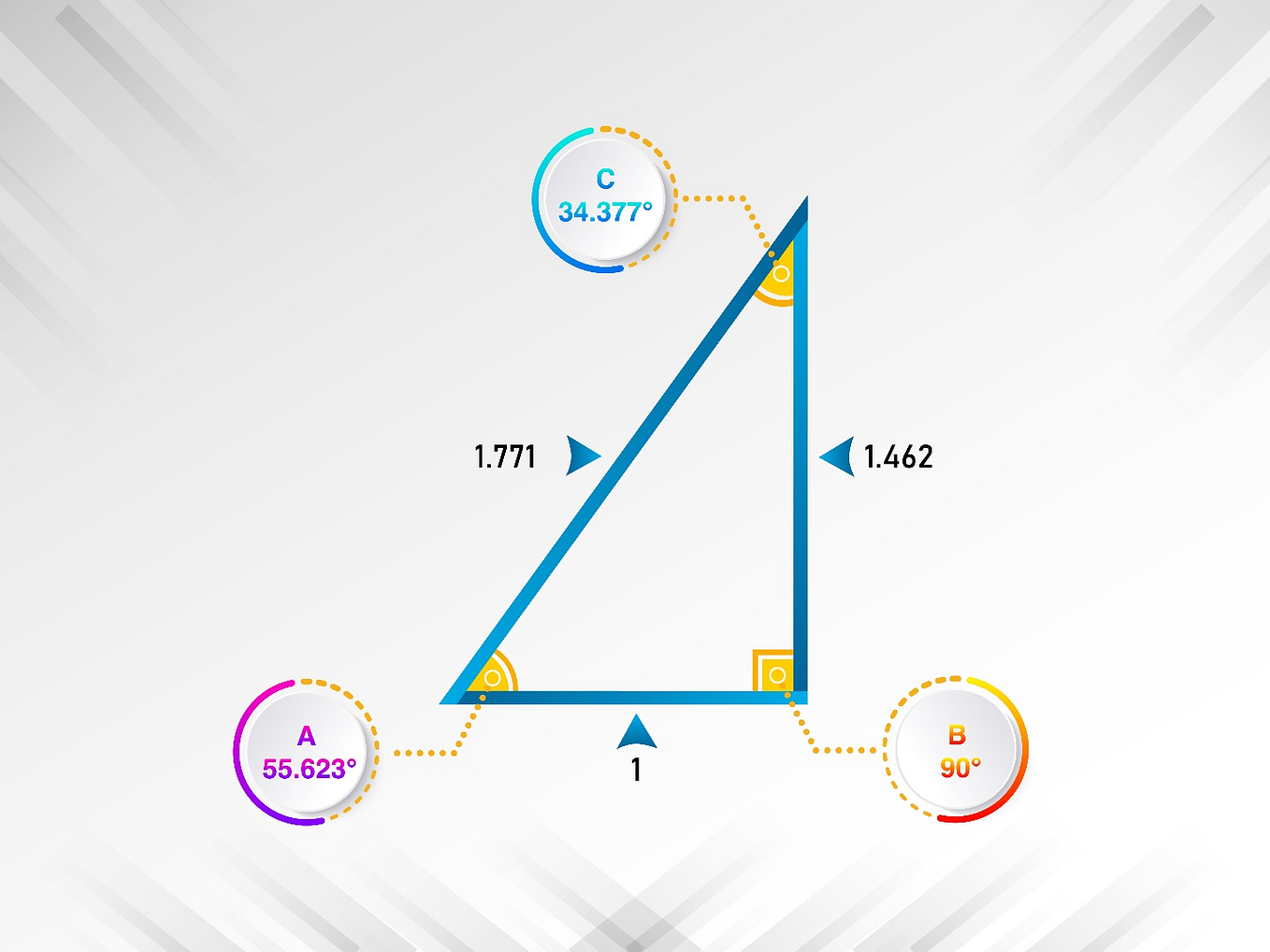 The Gamma function; explanation and usage. | by Wojciech kowalczyk | Medium