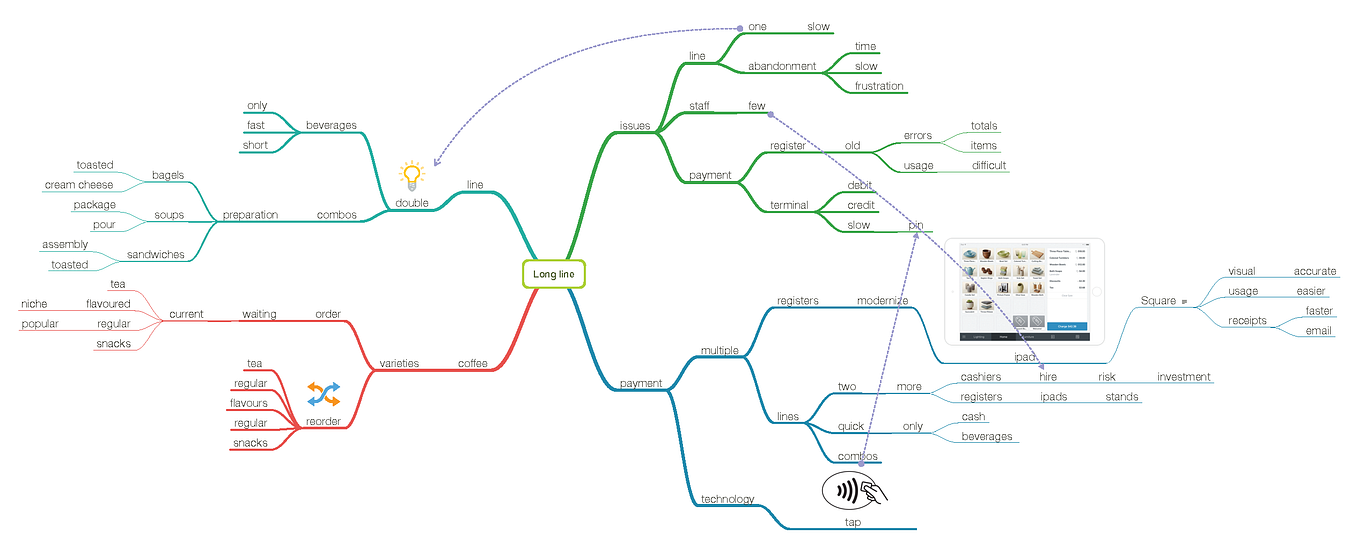 A Visual Introduction to Git. The lovely world of using Git explained ...