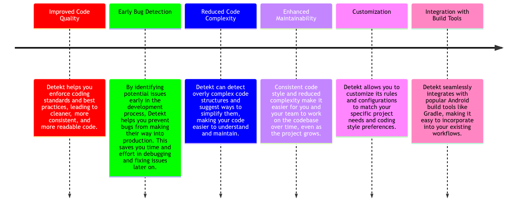 Writing More Code by Writing Less Code with Android Studio Live ...