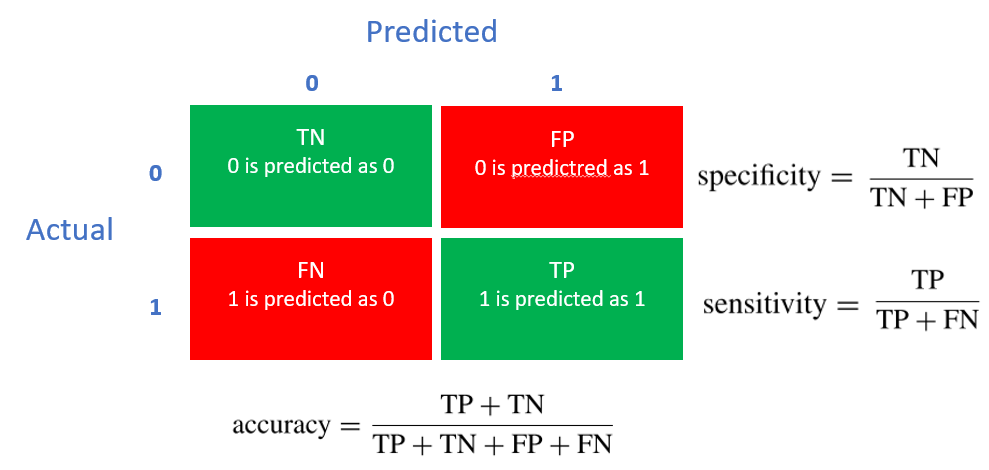 Decision Tree Models in Python — Build, Visualize, Evaluate | by M Adel | Towards Data Science
