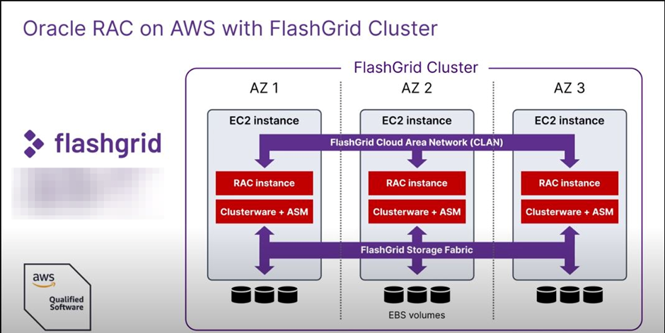 AWS EC2 M7i & M7i-flex Instances Offerings | by Munish arora | Version ...