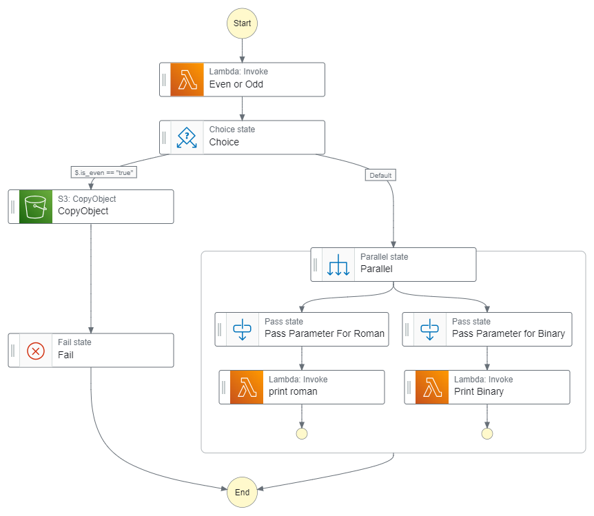 Create an ERD Diagram with me: Using draw.io | by Mercy Macaulay | Medium