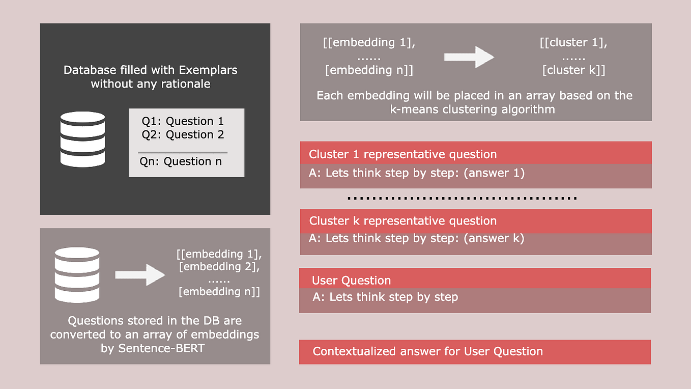 Computer Vision and Linear Algebra | by Rohan Nair | Medium