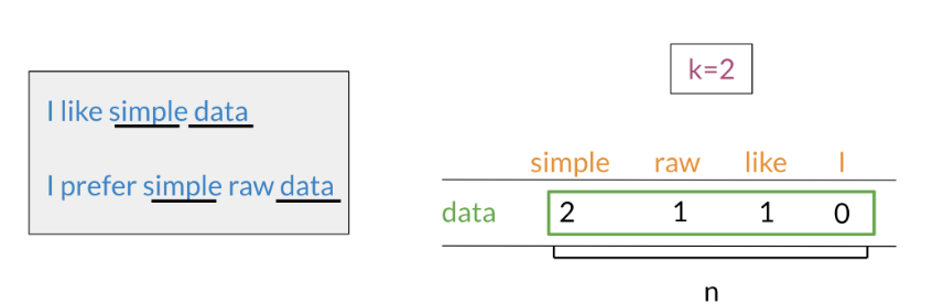 Understanding Autocorrect Models Using Natural Language Processing: A Step-by-Step Guide | by ...