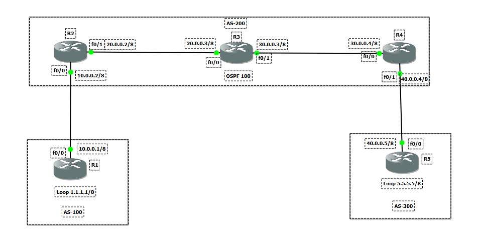 DC:2 Walkthrough (VulnHub). nmap -sn 192.168.56.102/24 >> to find… | by PAW3L | Medium