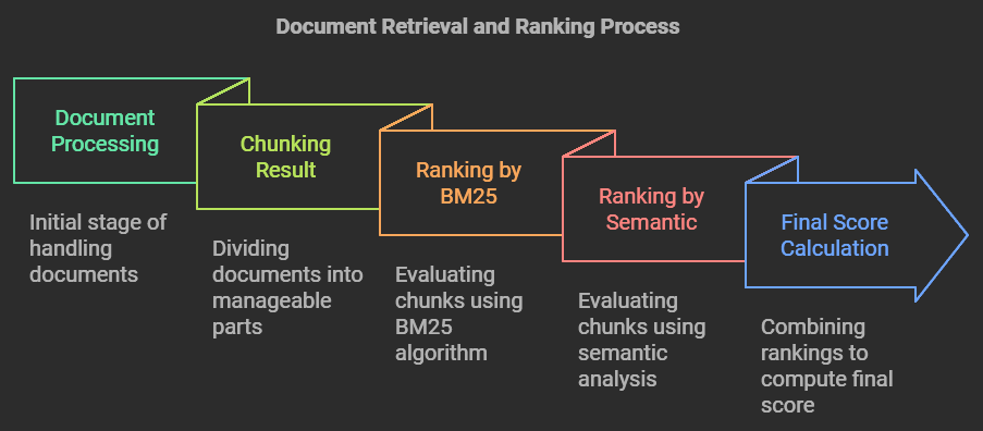 Using Gpt 4o Instead Of Ocr For Data Extraction And Processing In Elt