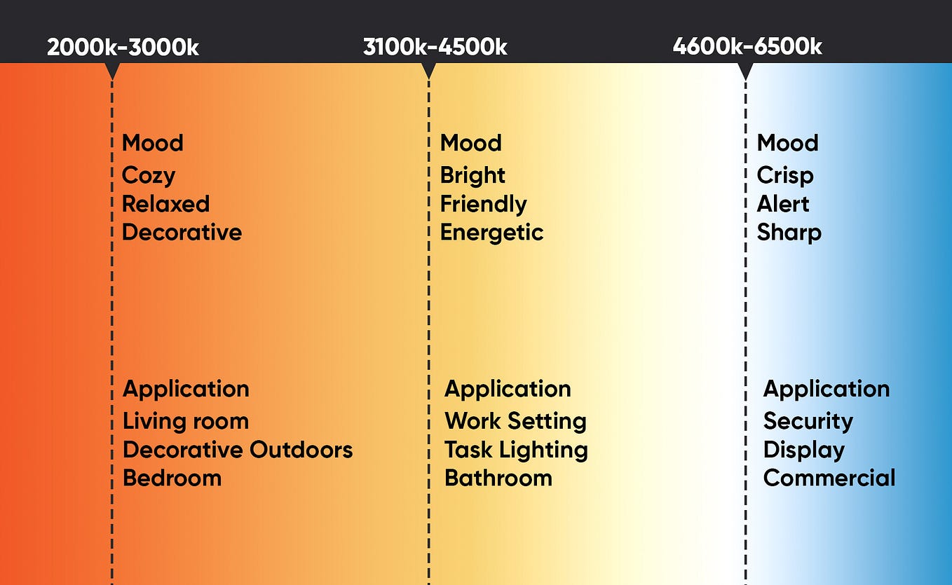 Top Applications for Installing LED Canopy Light Fixtures | by Gala ...