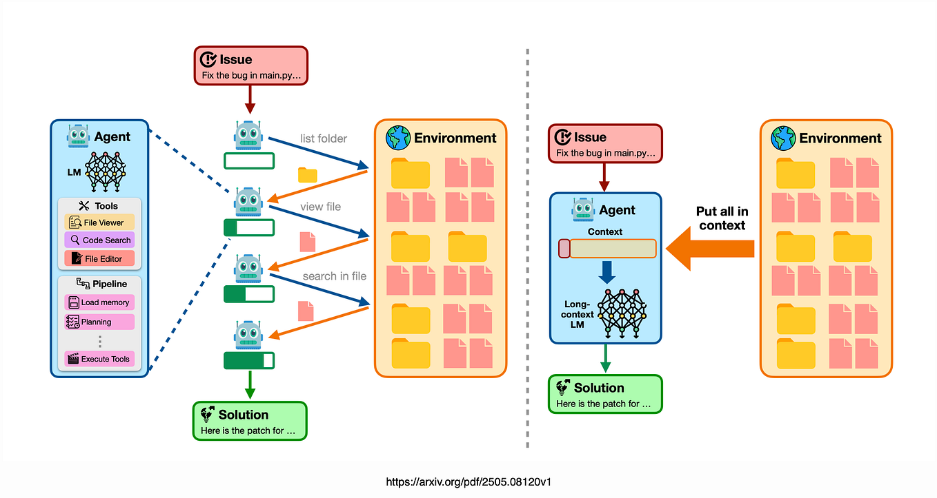 Create UML Diagrams With Chat GPT | by Daksh Makwana | Medium