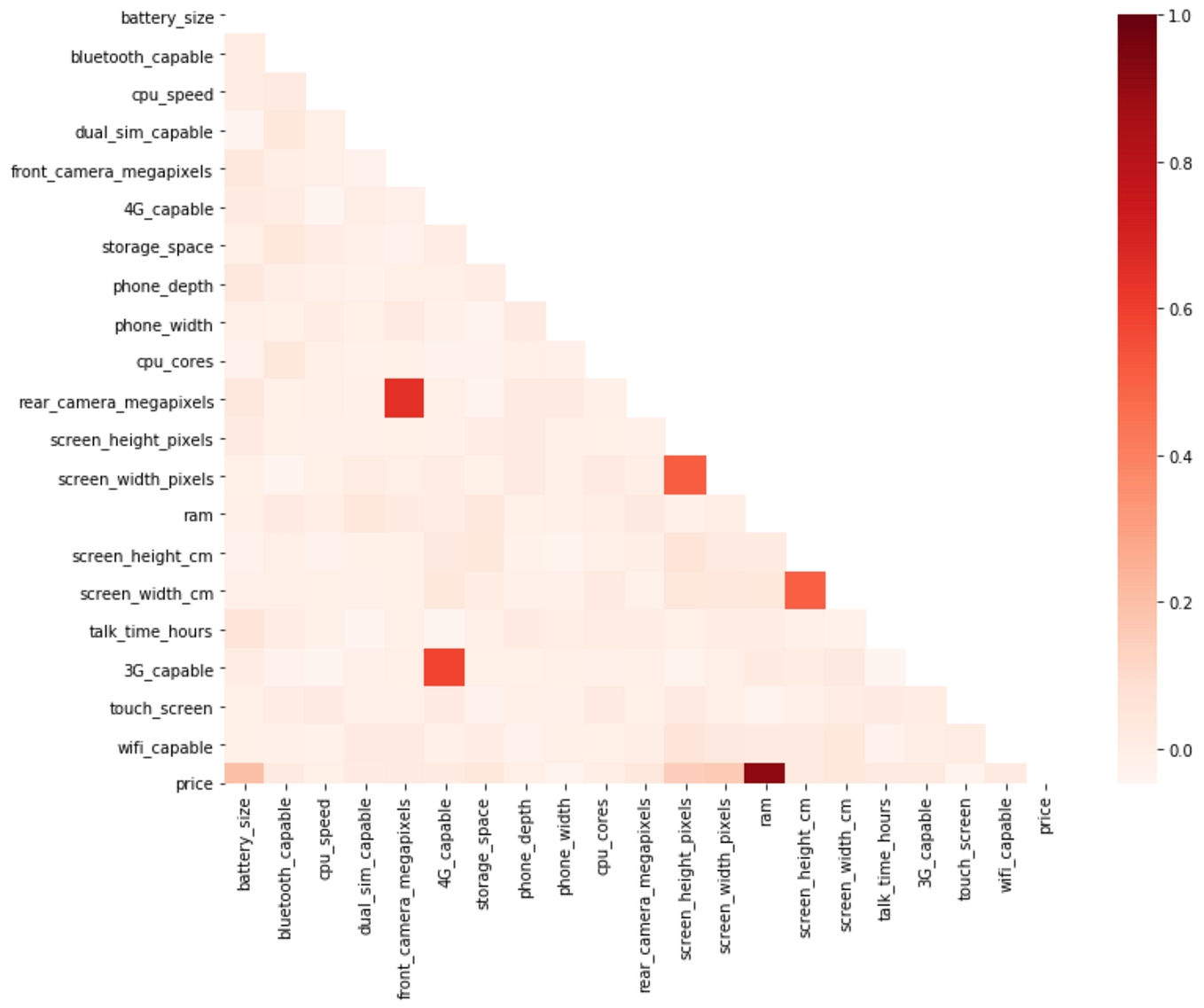 Interactive Visualizations with Plotly and Cufflinks | by Calvin Tirrell | Analytics Vidhya | Medium