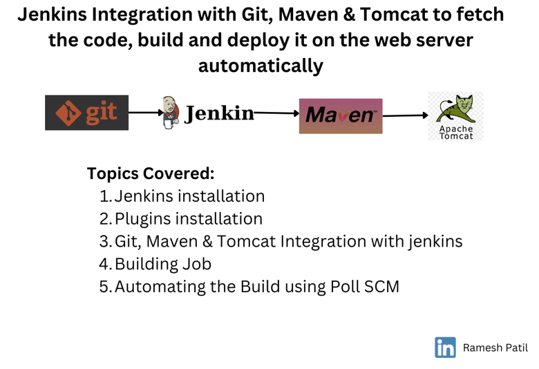 What is Ansible?. Ansible an agent less configuration… | by Ramesh Patil | Medium