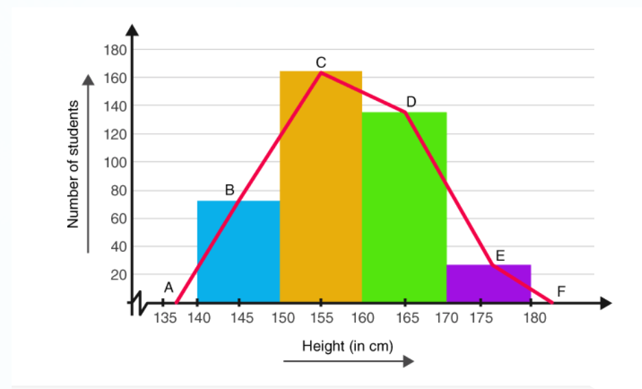 Construction of Histogram 🧐. Histogram picture for reference | by Muthu ...