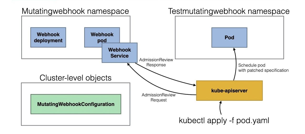 Terraform Repo Structures Explained Single Repo Multi Repo And Multi Branch By Manish
