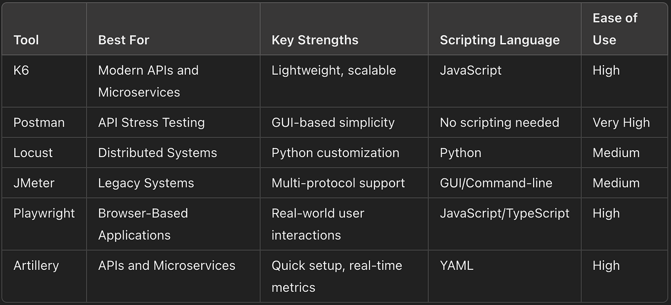 Troubleshooting Common GitHub Issues: Fixing Push, Clone, and Authentication Errors | by Pipul ...