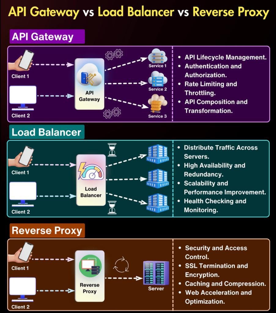 Dynamic Configurations for K8s Apps: AWS App Config in Sidecar Container Approach | by Shivendra ...