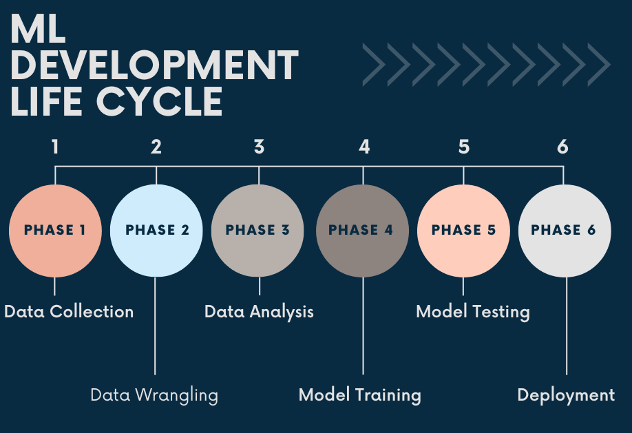 Top 20 real-life problems which can be solved using Data Science | by ... Top 20 real-life problems which can be solved using Data Science | by ...