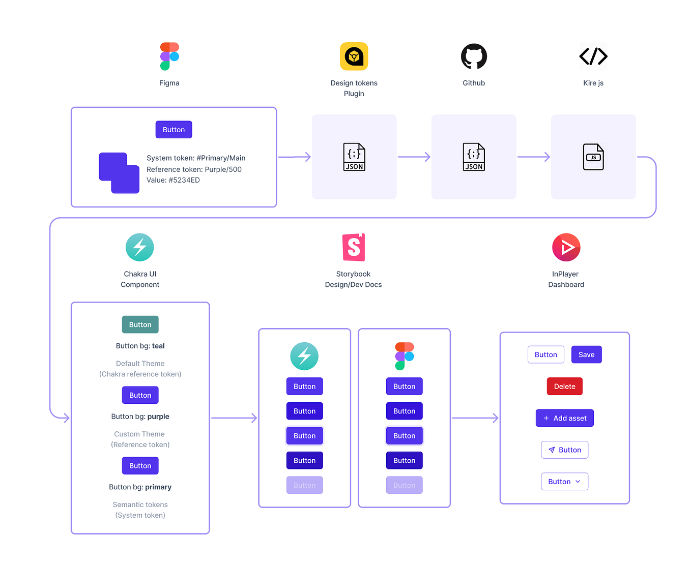Figma Token Engine: Quick Start. Practical guide to configure and use… | by Daniel Casado | Medium