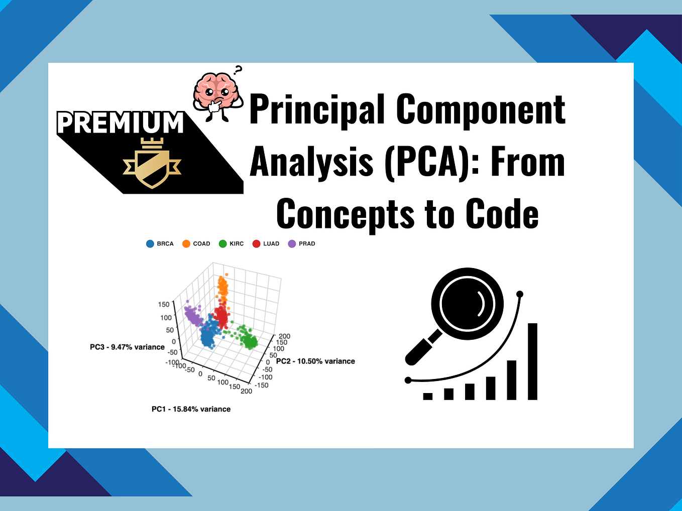 Understanding Artificial Neural Networks: From Feedforward to Backpropagation | by Sahil Karande ...