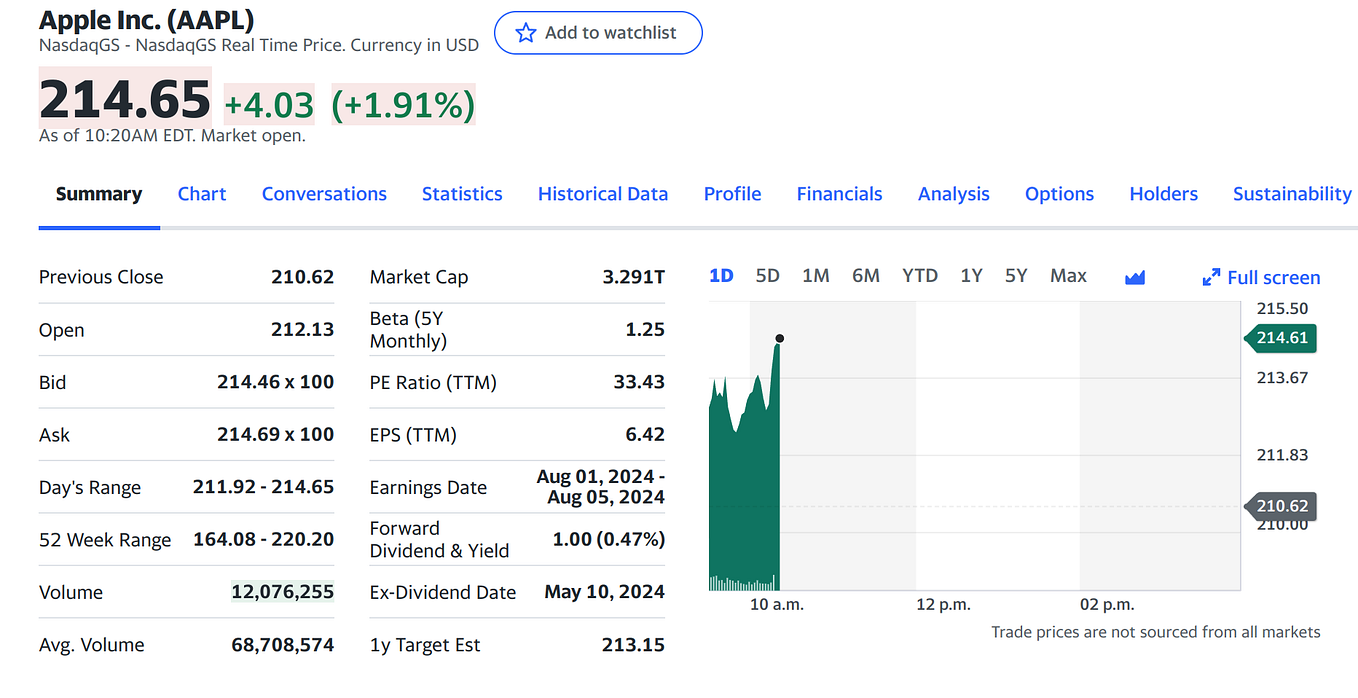 Unleash the Magic of NeuralForecast: A Practical Guide to Time Series Transformation and Model ...