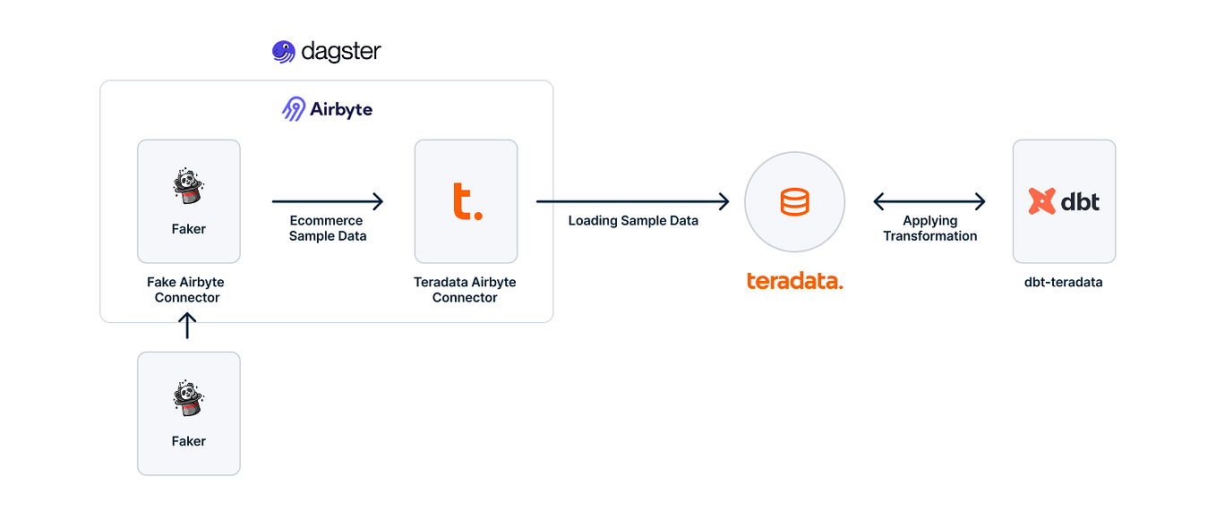 Getting started with DBeaver and Teradata Vantage | by Julian Macagno | Teradata | Medium