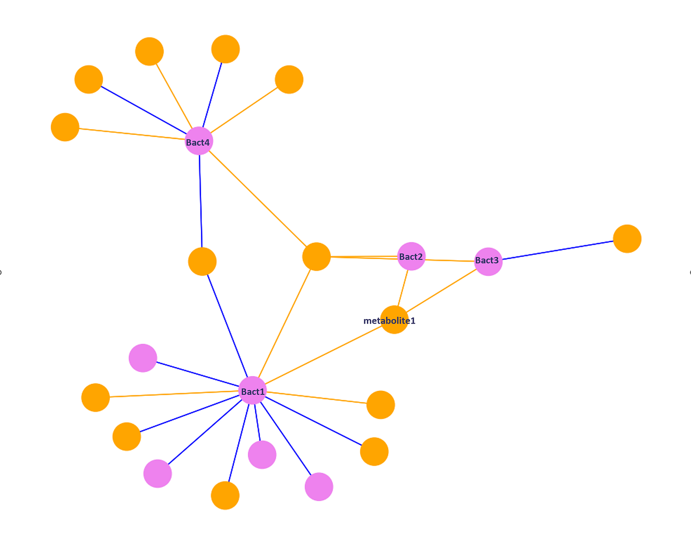 Statistical Insights: Understanding Confounding Variables and Their ...