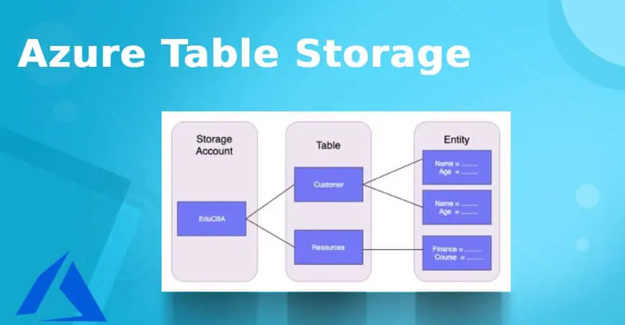 Local Azure Storage Emulation with Azurite and Azure Functions — A Dummies Guide | by Rajesh ...