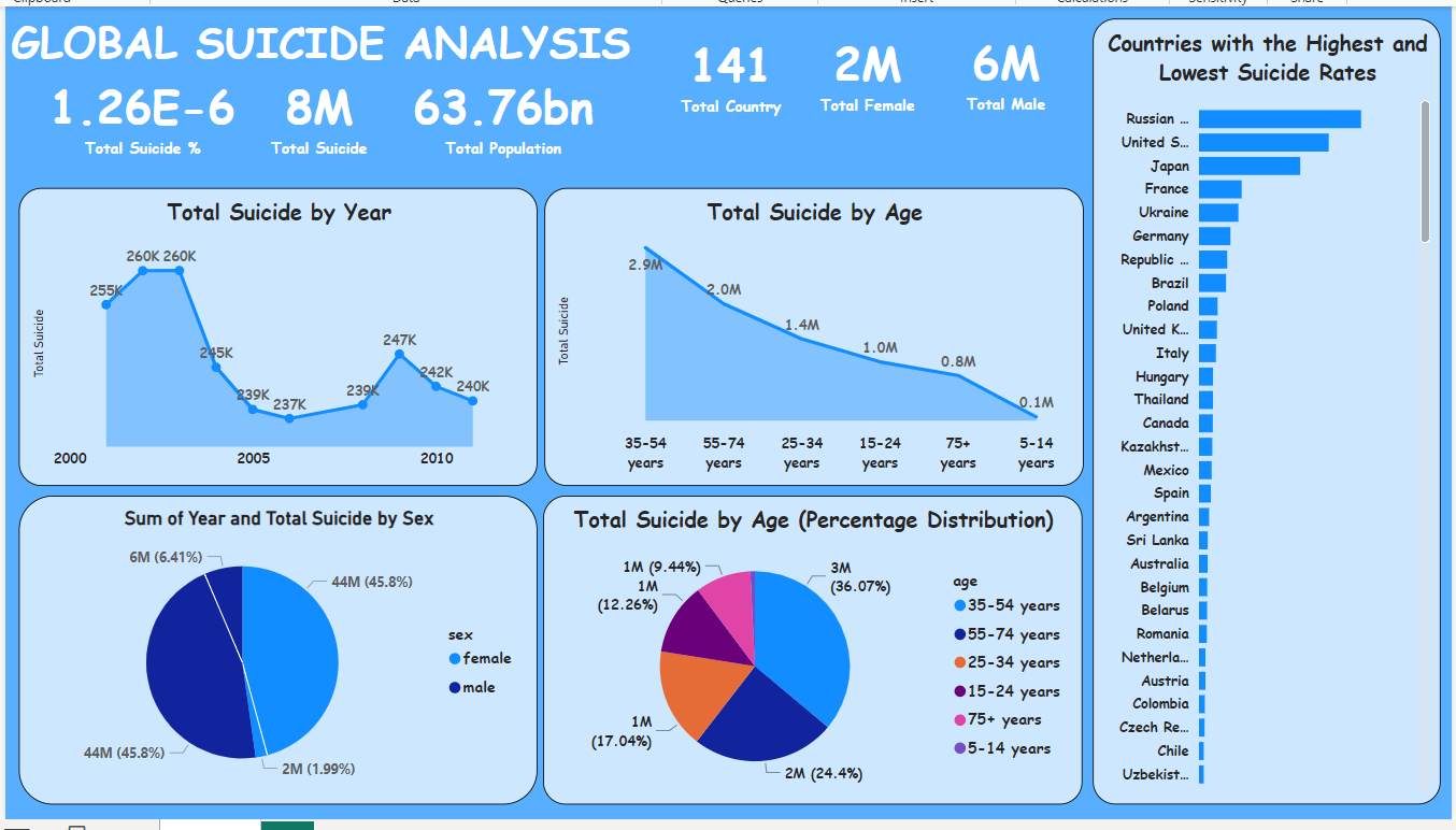 Loan Approval Prediction Analysis with Power BI | by Emmanuel Ashiedu ...