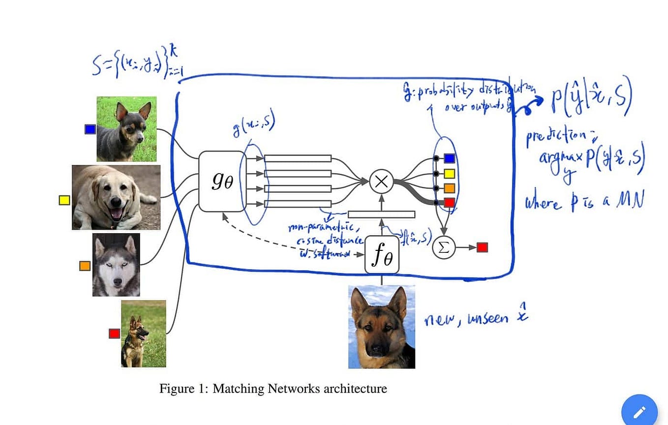 What are Siamese Neural Networks in Deep Learning? | by Nour Islam ...