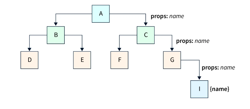 How To Hide Api Keys In Client Side Javascript In Plain Html 5851