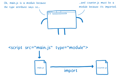 Create Native Modals in HTML with Example. | by Yahya Jamaldine | JavaScript in Plain English