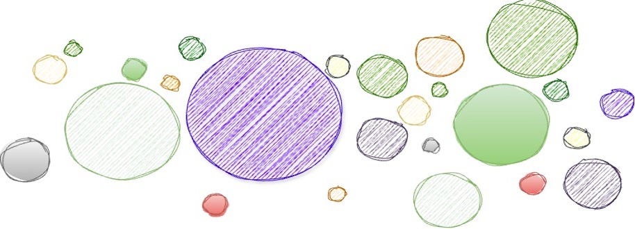 Efficient Data movement: A Guide to Understanding db2move in Detail | by Sumanth Madyalkar | Medium